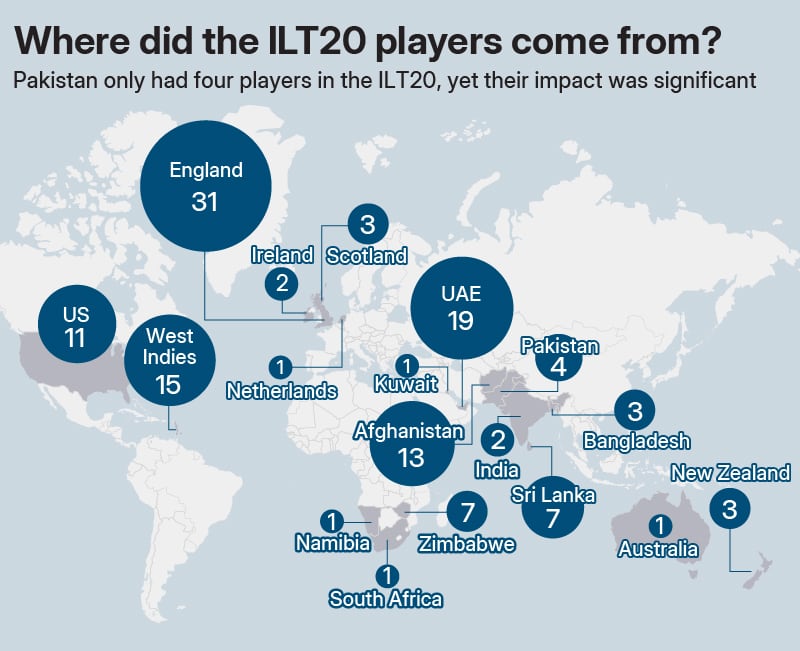 Manchester United, Moneyball and Pakistan: how Desert Vipers cracked ...
