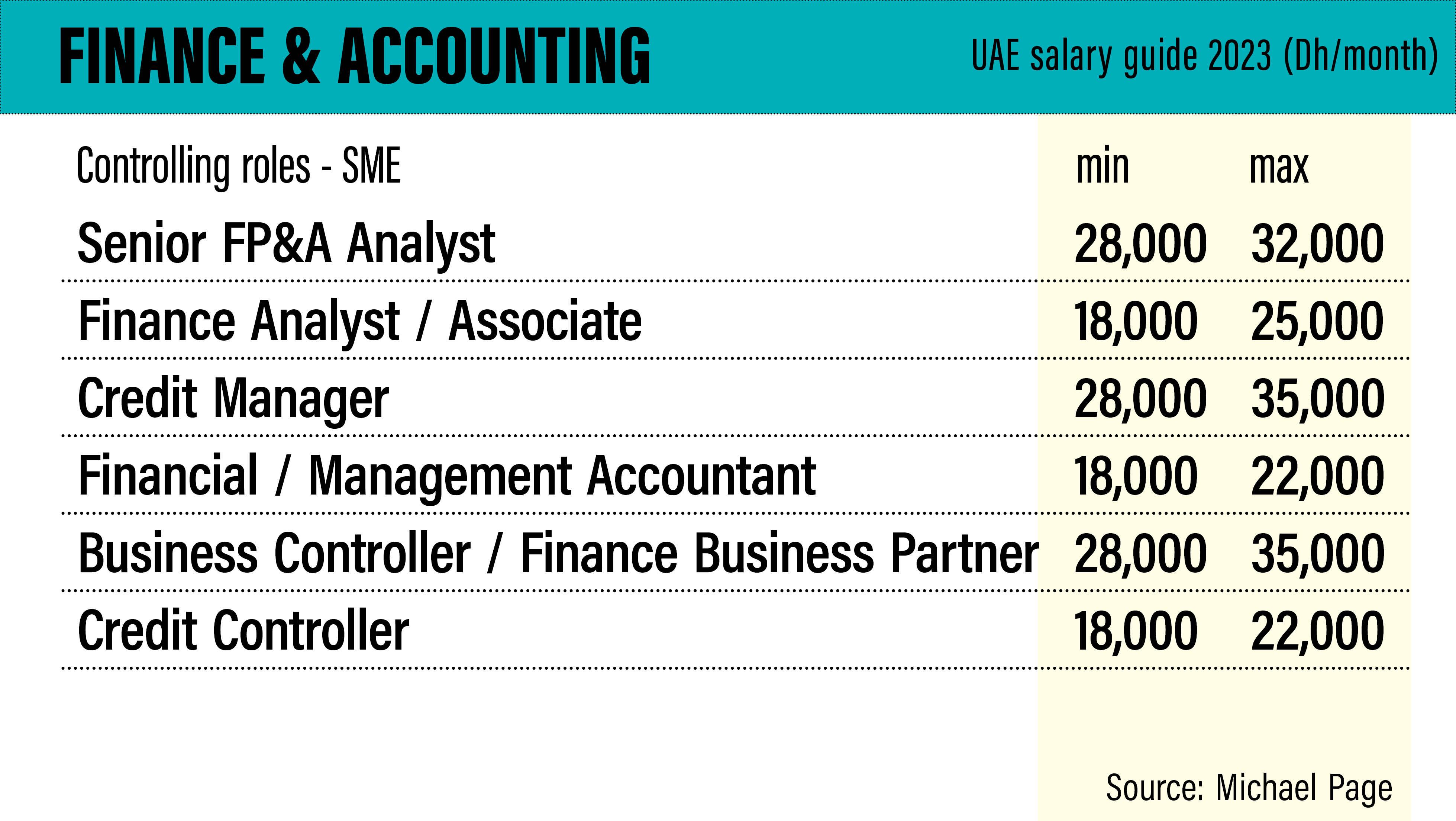 Before moving to the UAE: Jobs, visas, schools and more | The National